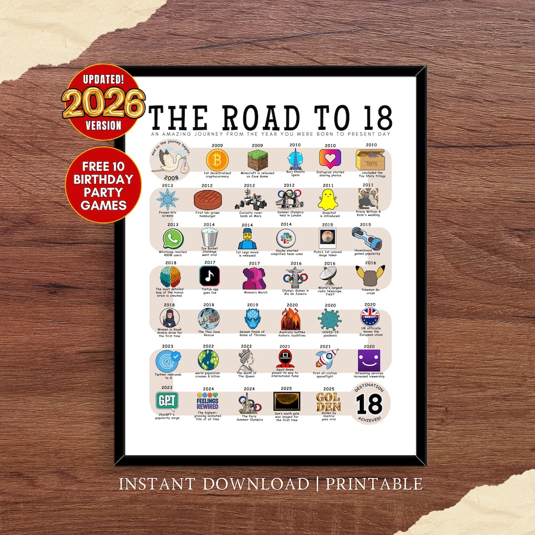The Road to 18, 2008 Birthday Poster, 18th Birthday Gift, 18th Party ...