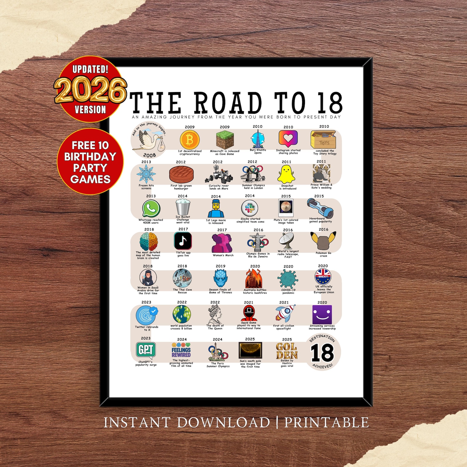 The Road to 18, 2008 Birthday Poster, 18th Birthday Gift, 18th Party ...