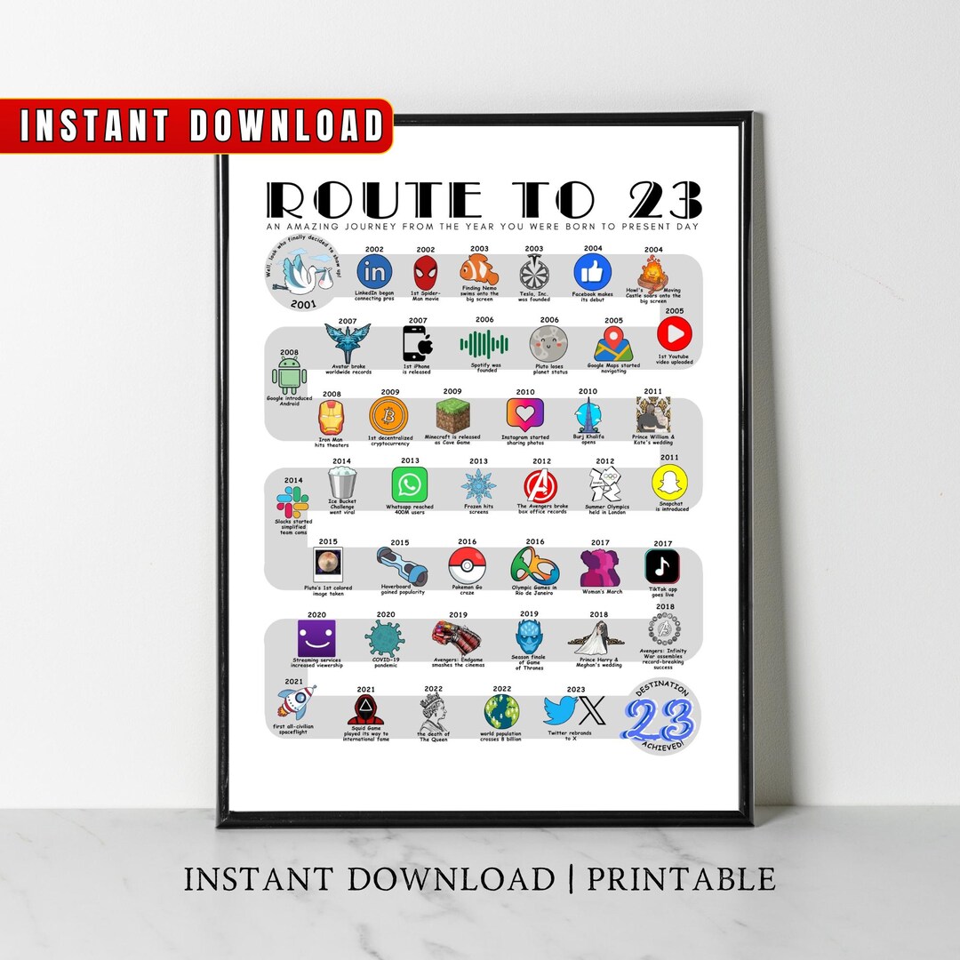 2001 Birthday Poster, Route to 23, 23rd Birthday Gift, 23rd Party ...