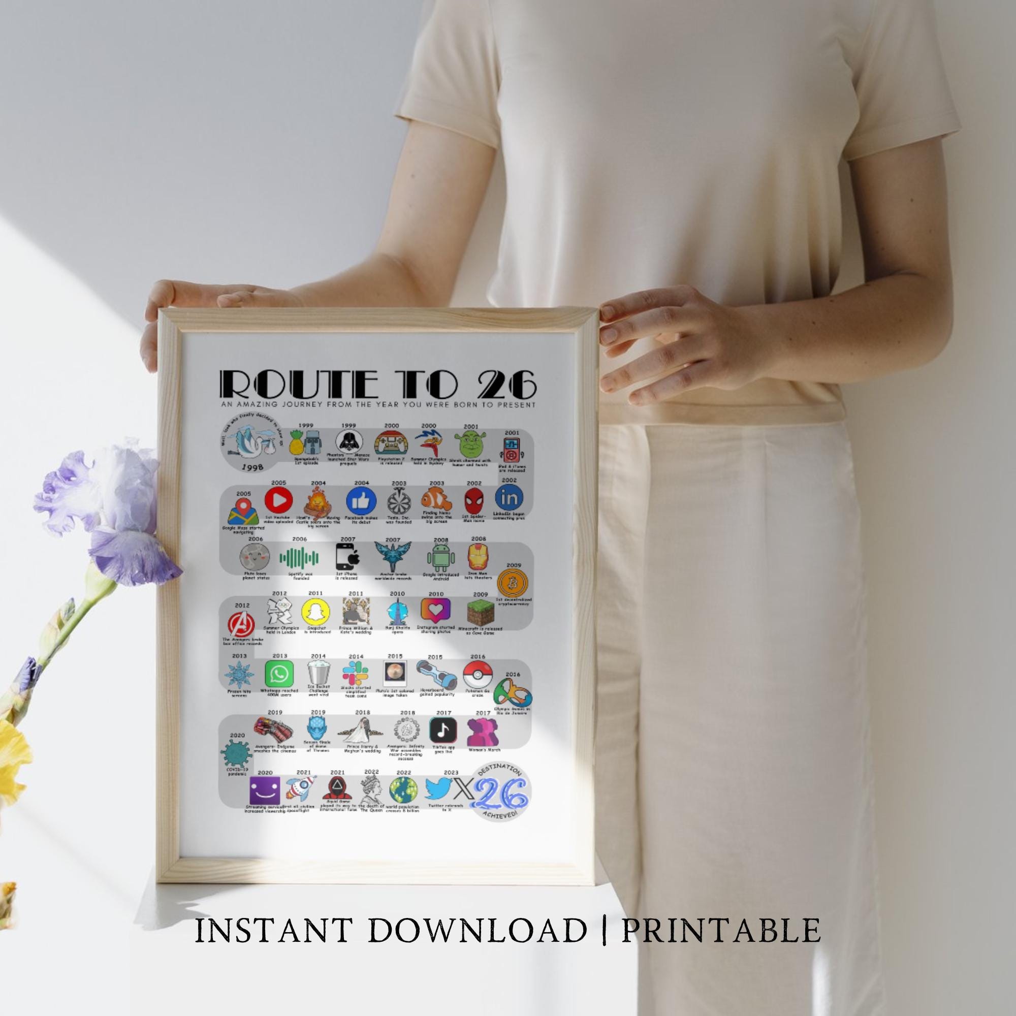 1998 Birthday Poster, Route to 26, 26th Birthday Gift, 26th Party ...