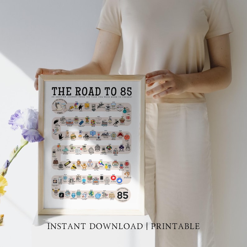 The Road to 85, 1941 Birthday Poster, 85th Birthday Gift, 85th Party ...