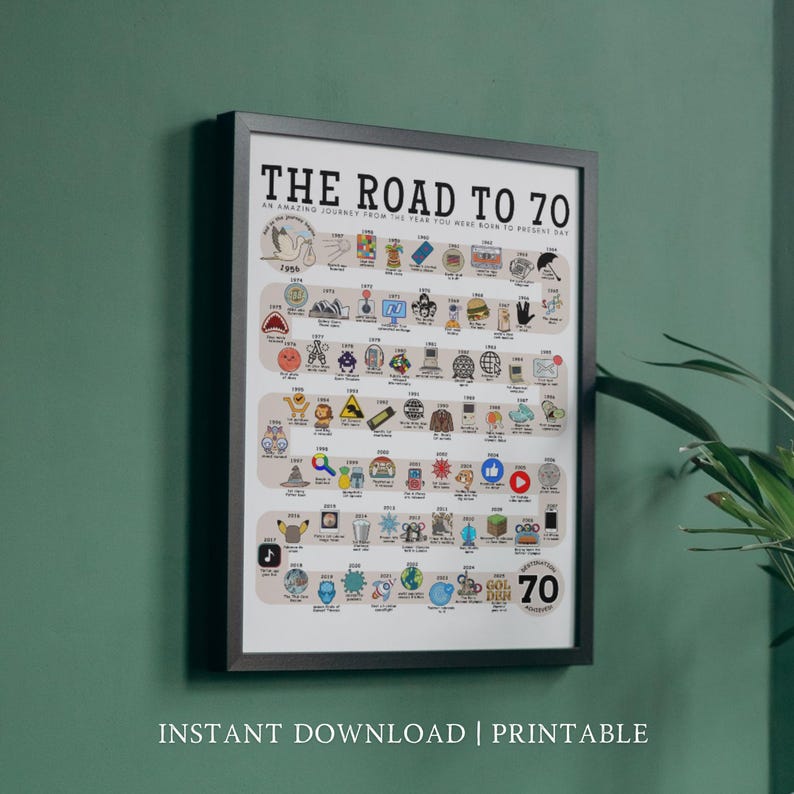 The Road to 70, 1956 Birthday Poster, 70th Birthday Gift, 70th Party ...