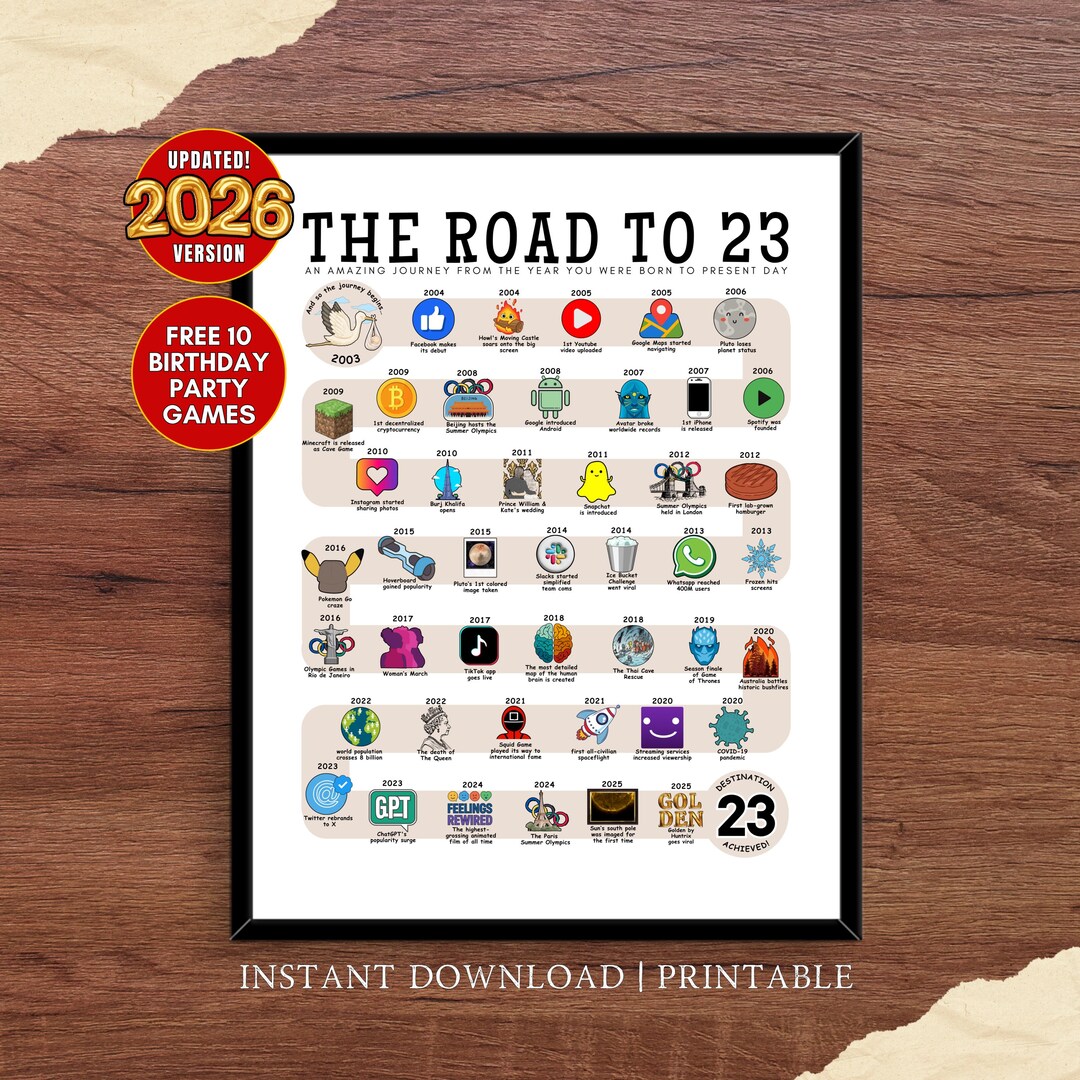 The Road to 23, 2003 Birthday Poster, 23rd Birthday Gift, 23rd Party ...