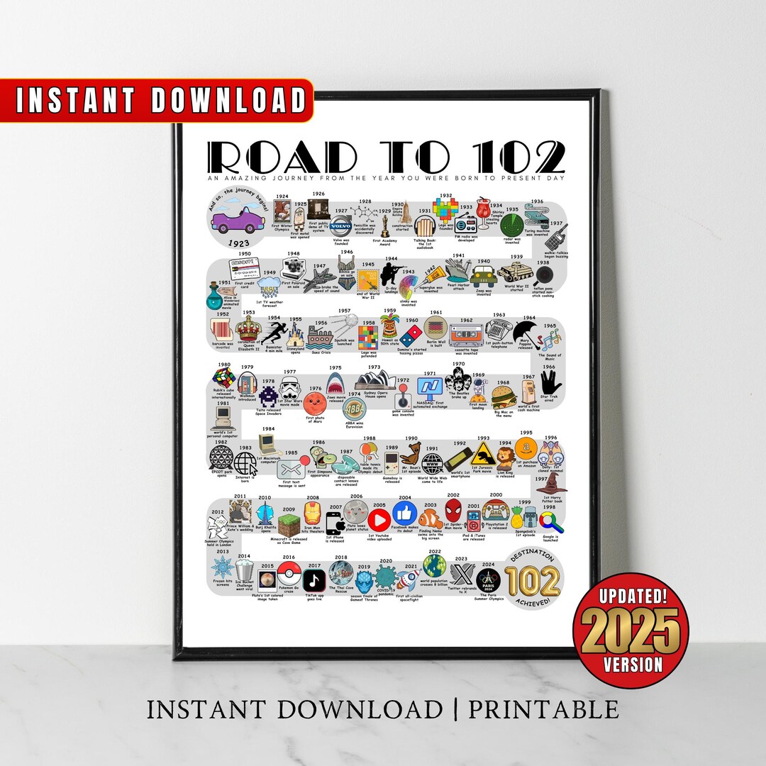 1923 Birthday Poster, Route to 102, 102nd Birthday Gift, 102nd Party ...