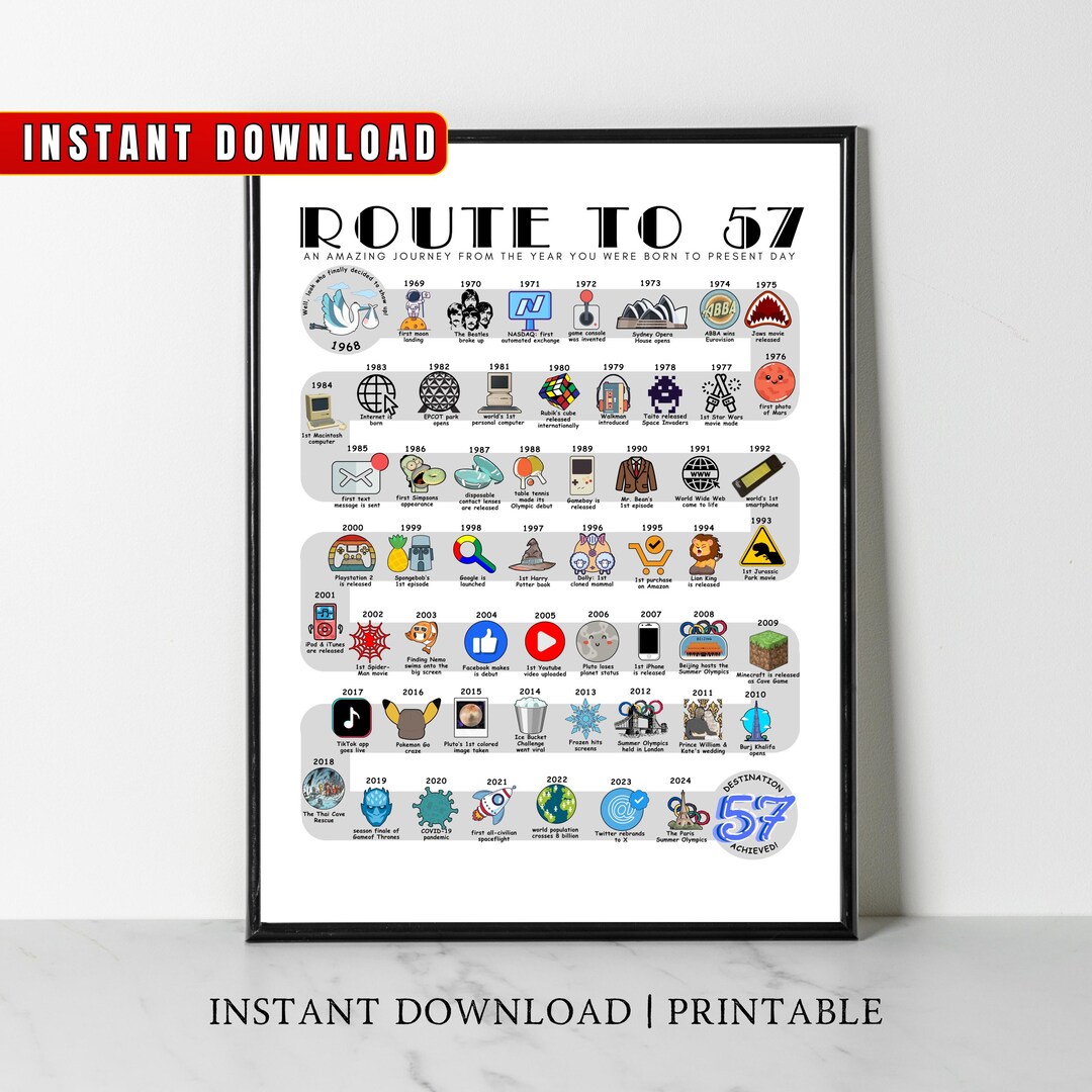 1968 Birthday Poster, Route to 57, 57th Birthday Gift, 57th Bday Party ...