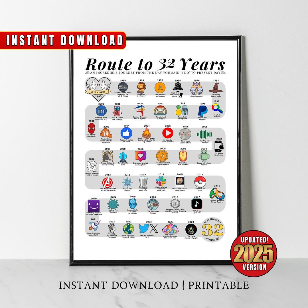 1993 Wedding Anniversary Poster, 32nd Anniversary Gift for Him Her ...