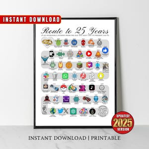 2000 Route to 25 Years, 25th Wedding Anniversary Poster, 25th ...