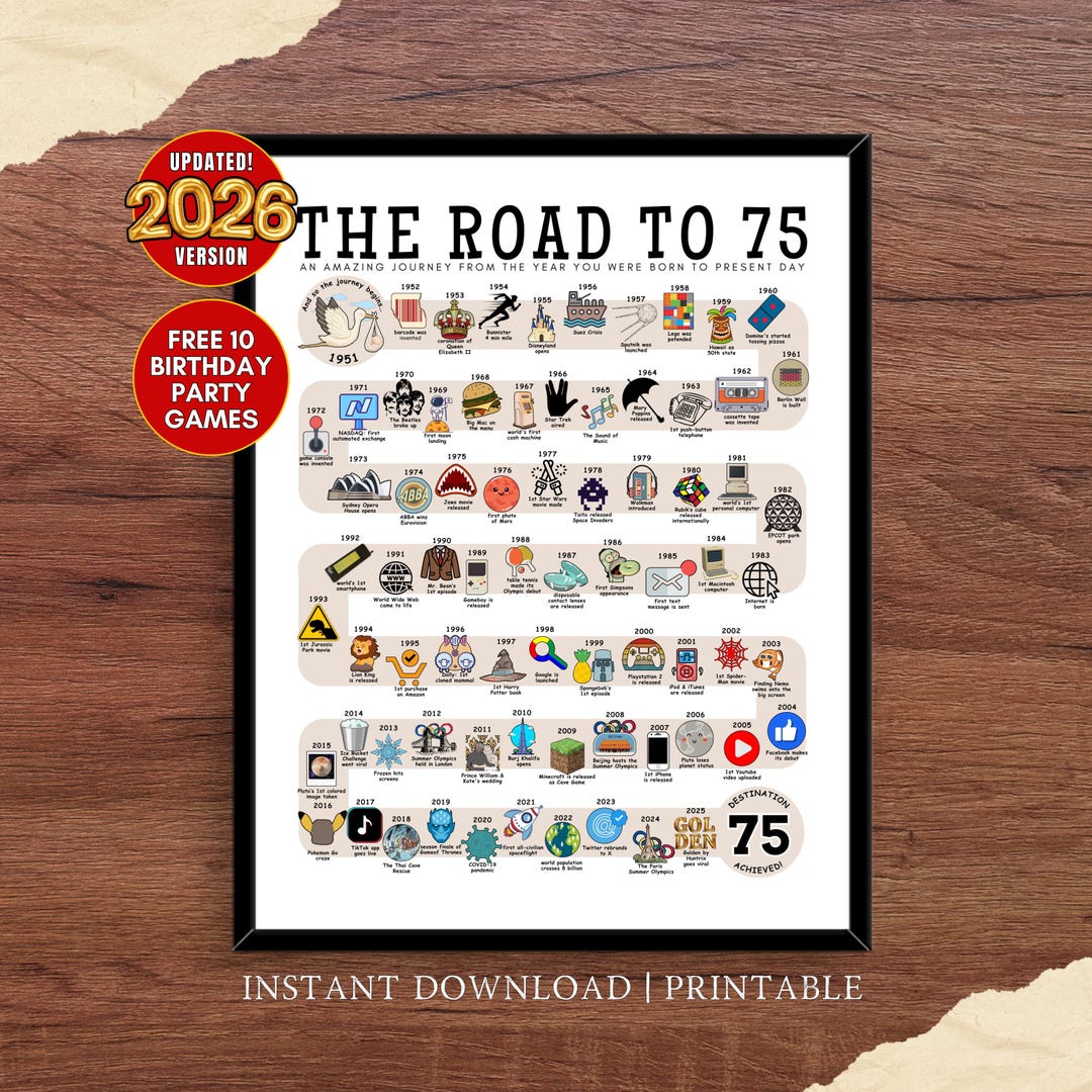 The Road to 75, 1951 Birthday Poster, 75th Birthday Gift, 75th Party ...