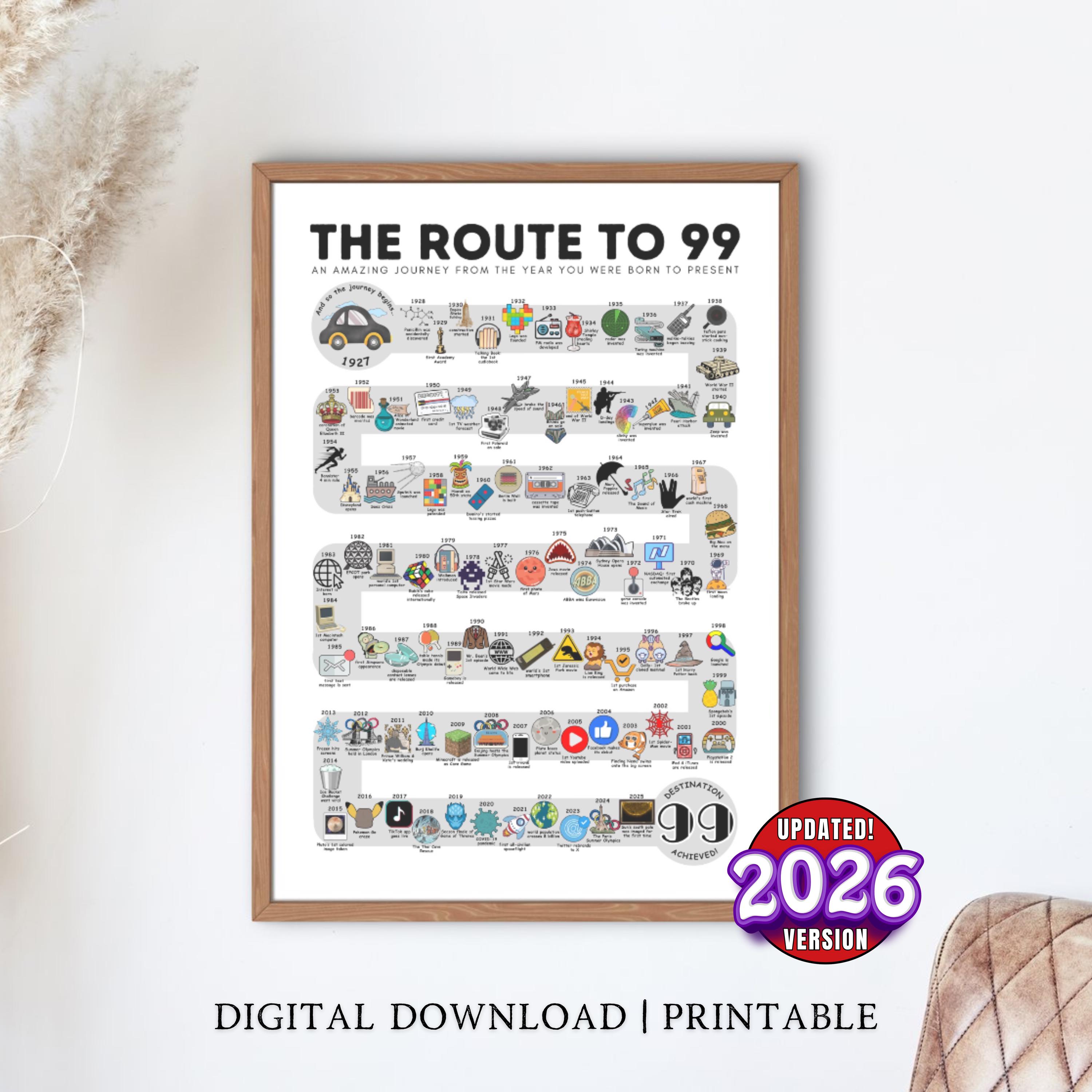 The Route to 99, 1927 Birthday Poster, 99th Birthday Gift, 99th Bday ...