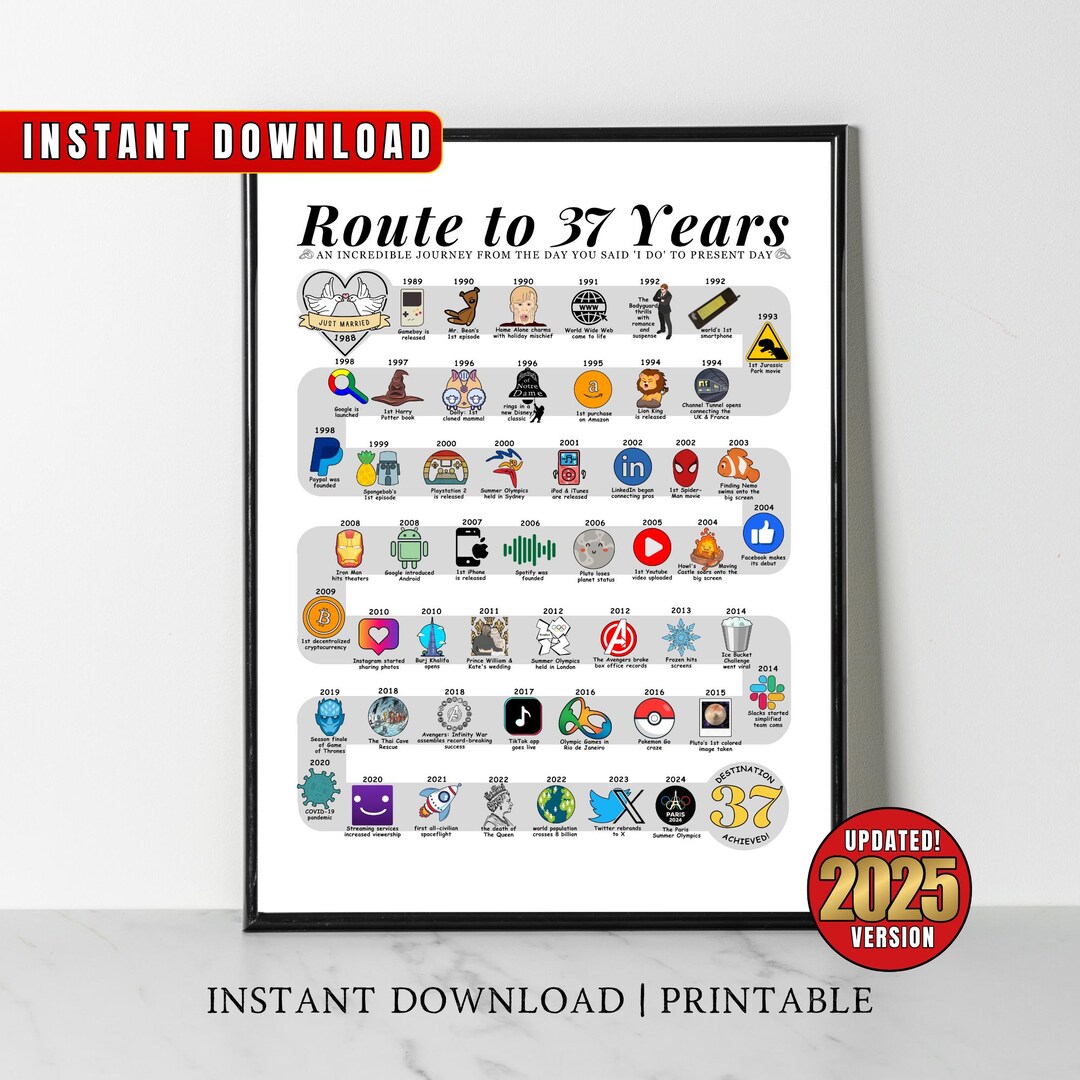 1988 Wedding Anniversary Poster, 37th Anniversary Gift for Him Her ...