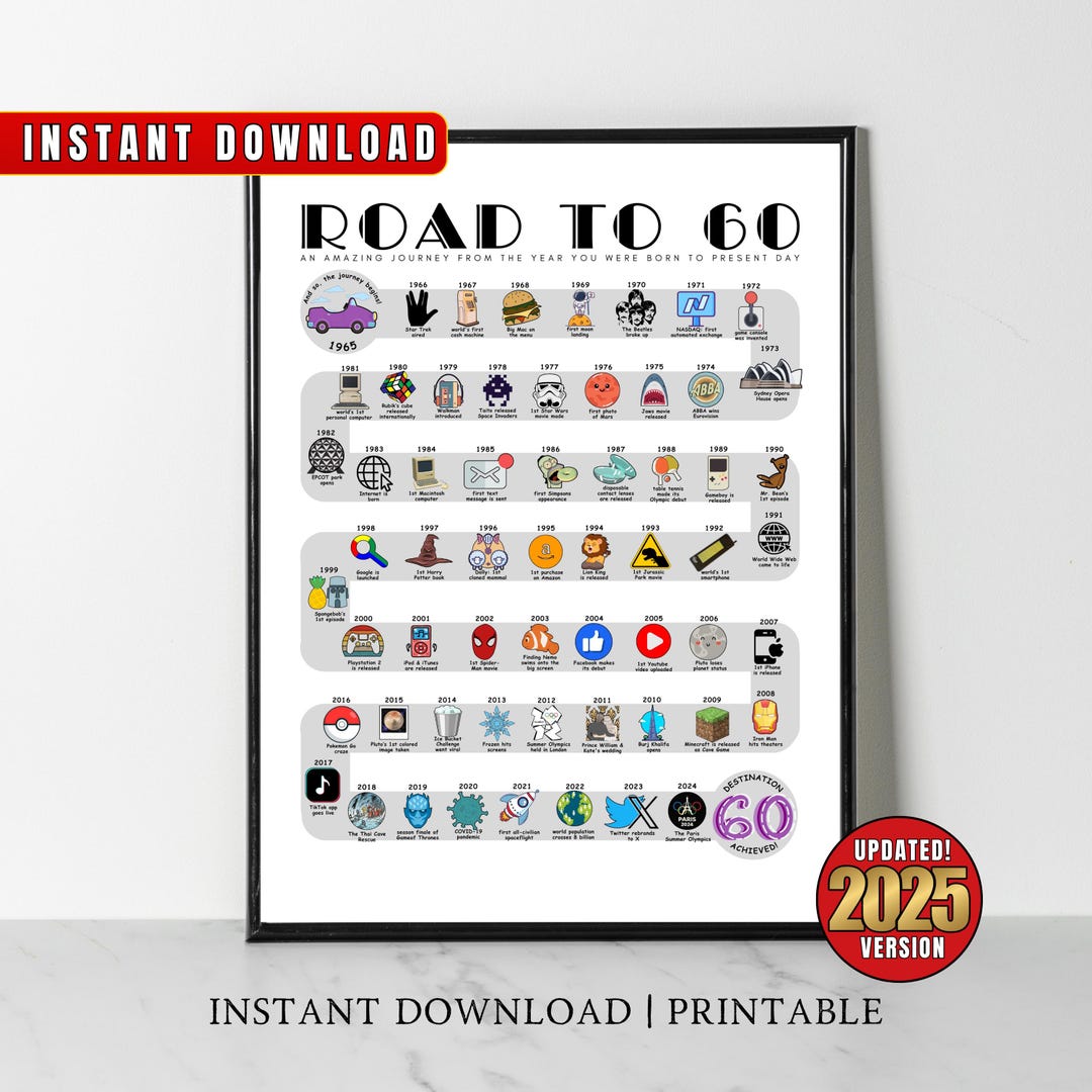 1960 Birthday Poster, Route to 65, 65th Birthday Gift, 65th Party ...