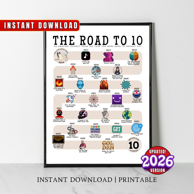 The Road to 10, 2016 Birthday Poster, 10th Birthday Gift, 10th Party ...