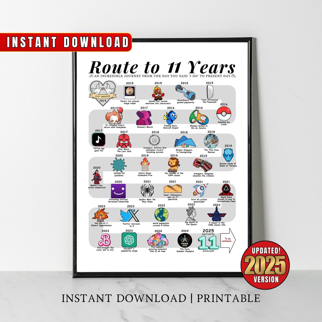 2014 Wedding Anniversary Poster, 11th Anniversary Gift for Him Her ...