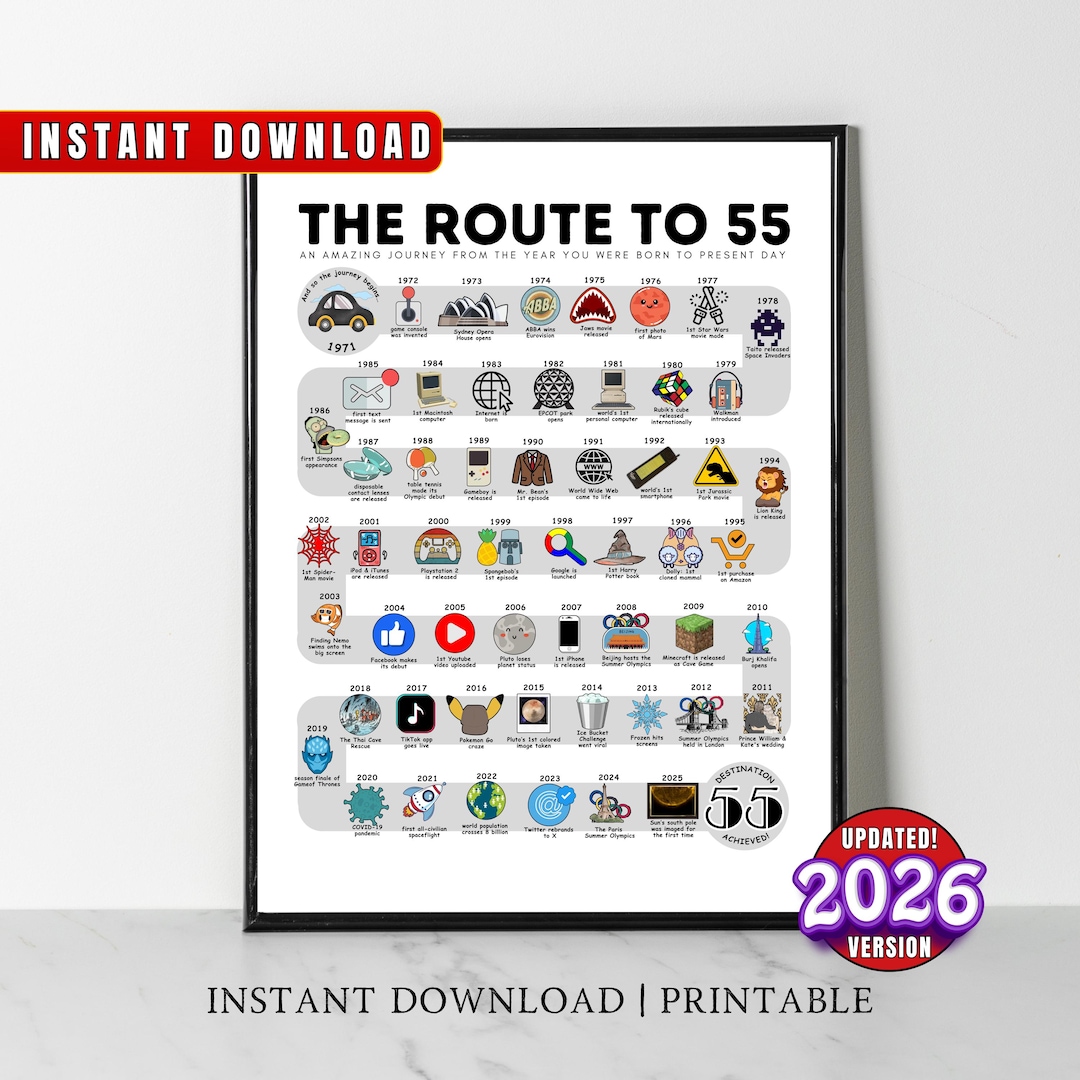 1971 Birthday Poster, Route to 55, 55th Birthday Gift, 55th Bday Party ...