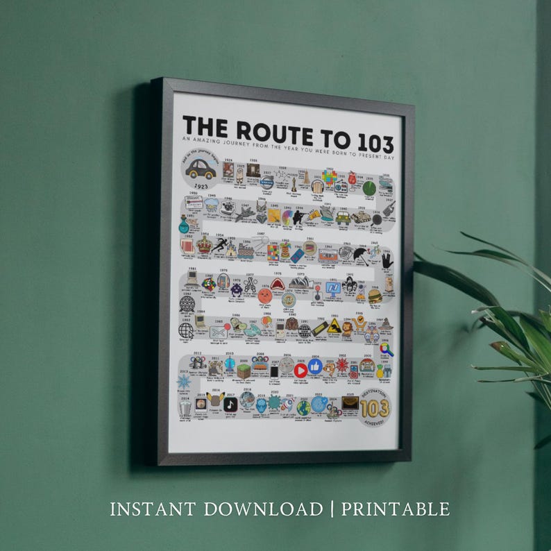 The Route to 103, 1923 Birthday Poster, 103rd Birthday Gift, 103rd Bday ...