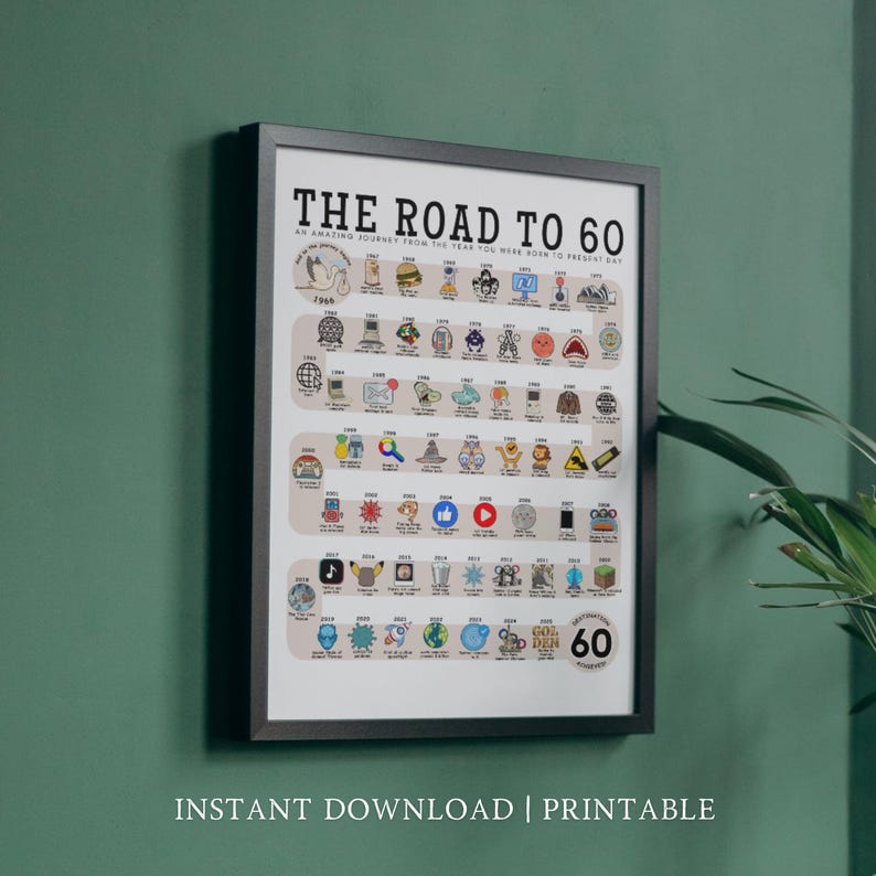 The Road to 60, 1966 Birthday Poster, 60th Birthday Gift, 60th Party ...