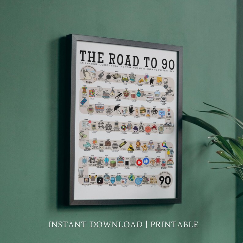 The Road to 90, 1936 Birthday Poster, 90th Birthday Gift, 90th Party ...