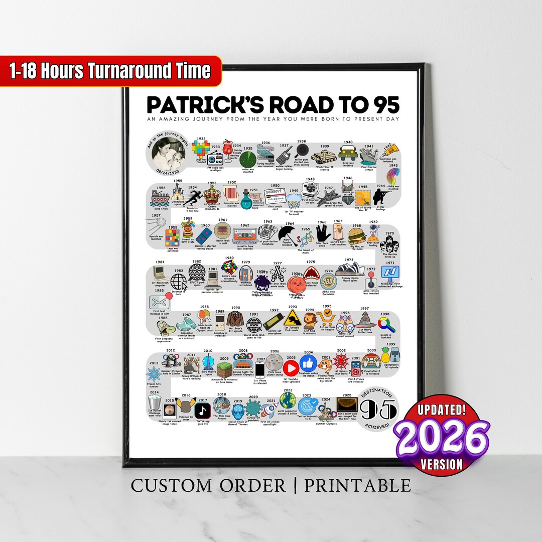 Custom Road to 95 Printable, 1931 Birthday Poster, 95th Birthday Gift ...