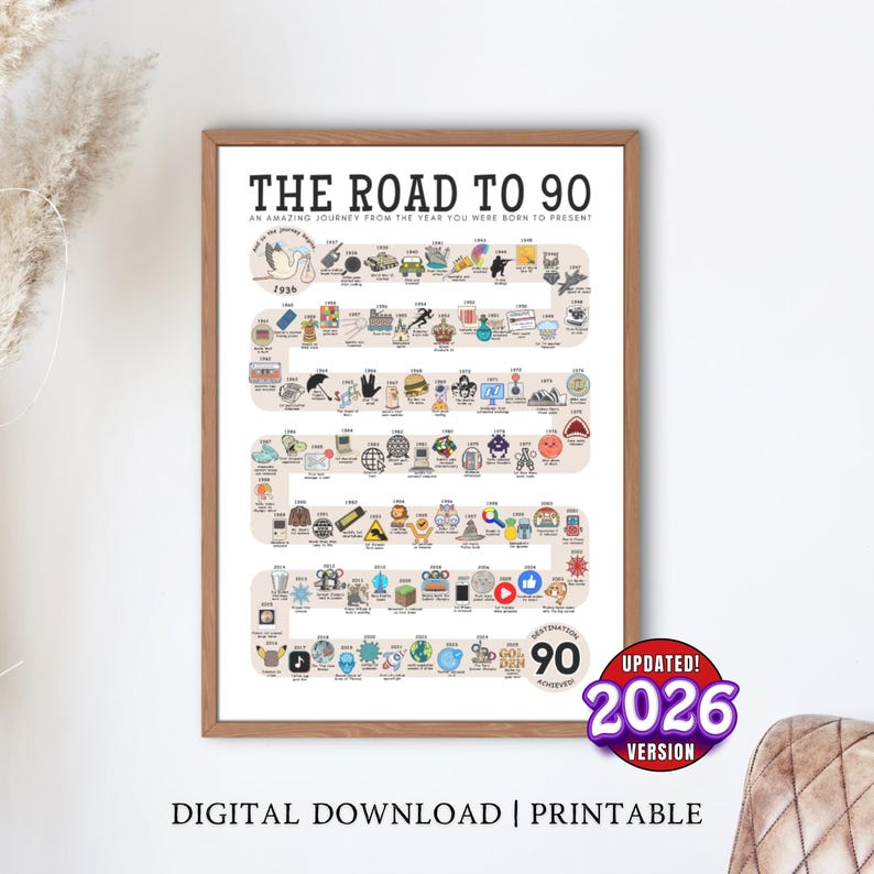 The Road to 90, 1936 Birthday Poster, 90th Birthday Gift, 90th Party ...