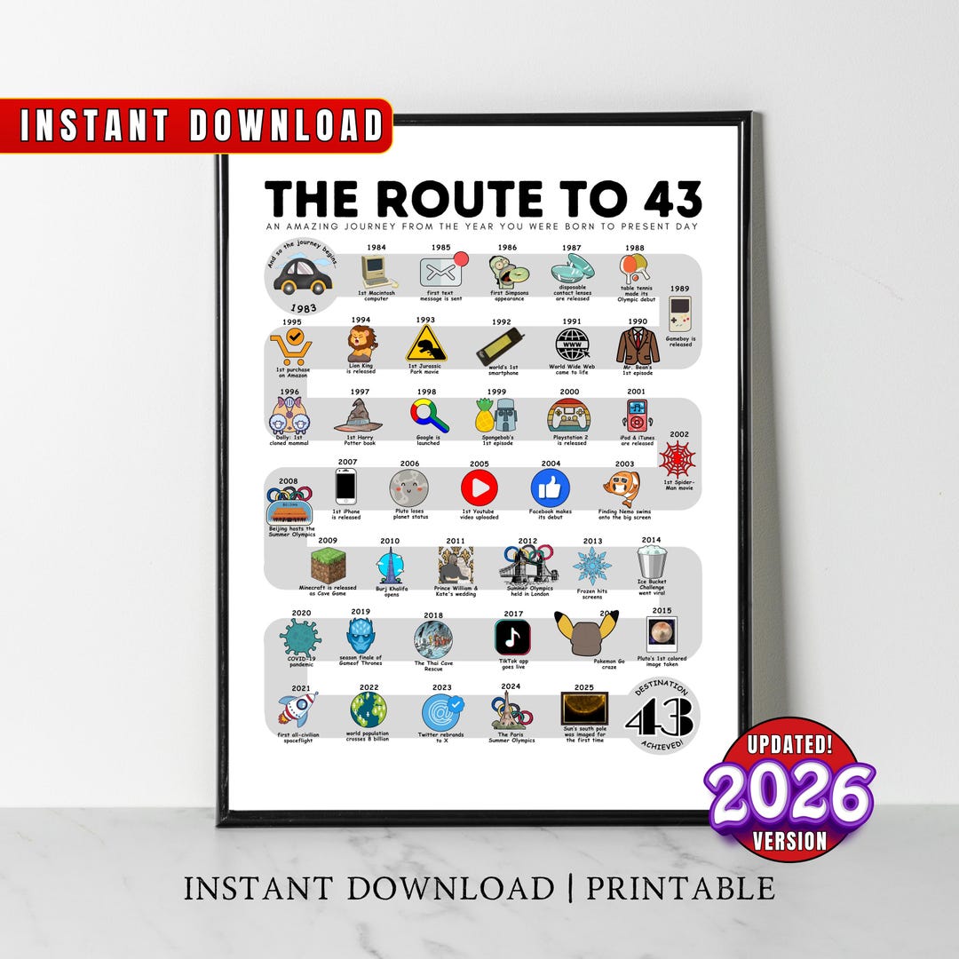 1983 Birthday Poster, Route to 43, 43rd Birthday Gift, 43rd Bday Party ...