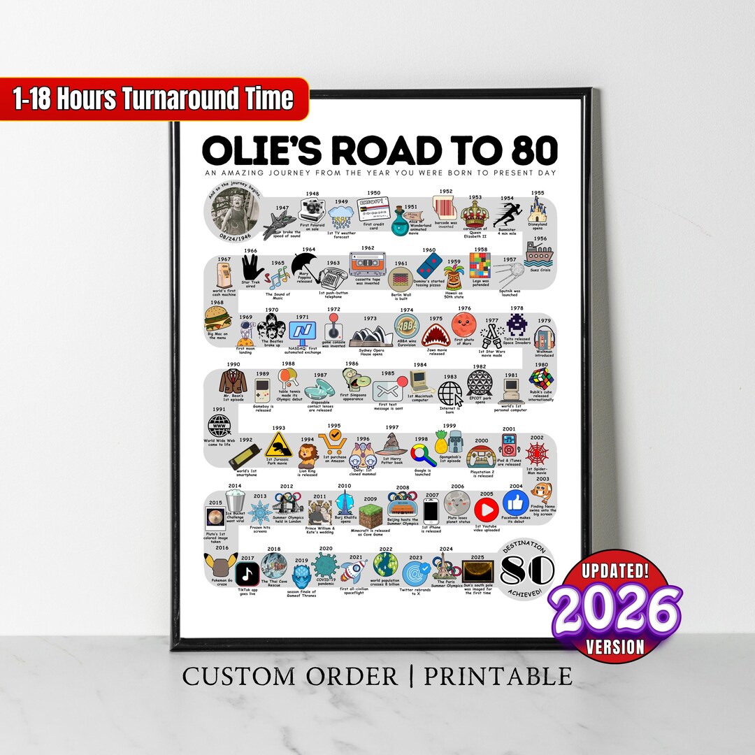 Custom Road to 80 Printable, 1946 Birthday Poster, 80th Birthday Gift ...