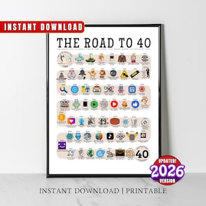 The Road to 40, 1986 Birthday Poster, 40th Birthday Gift, 40th Party ...