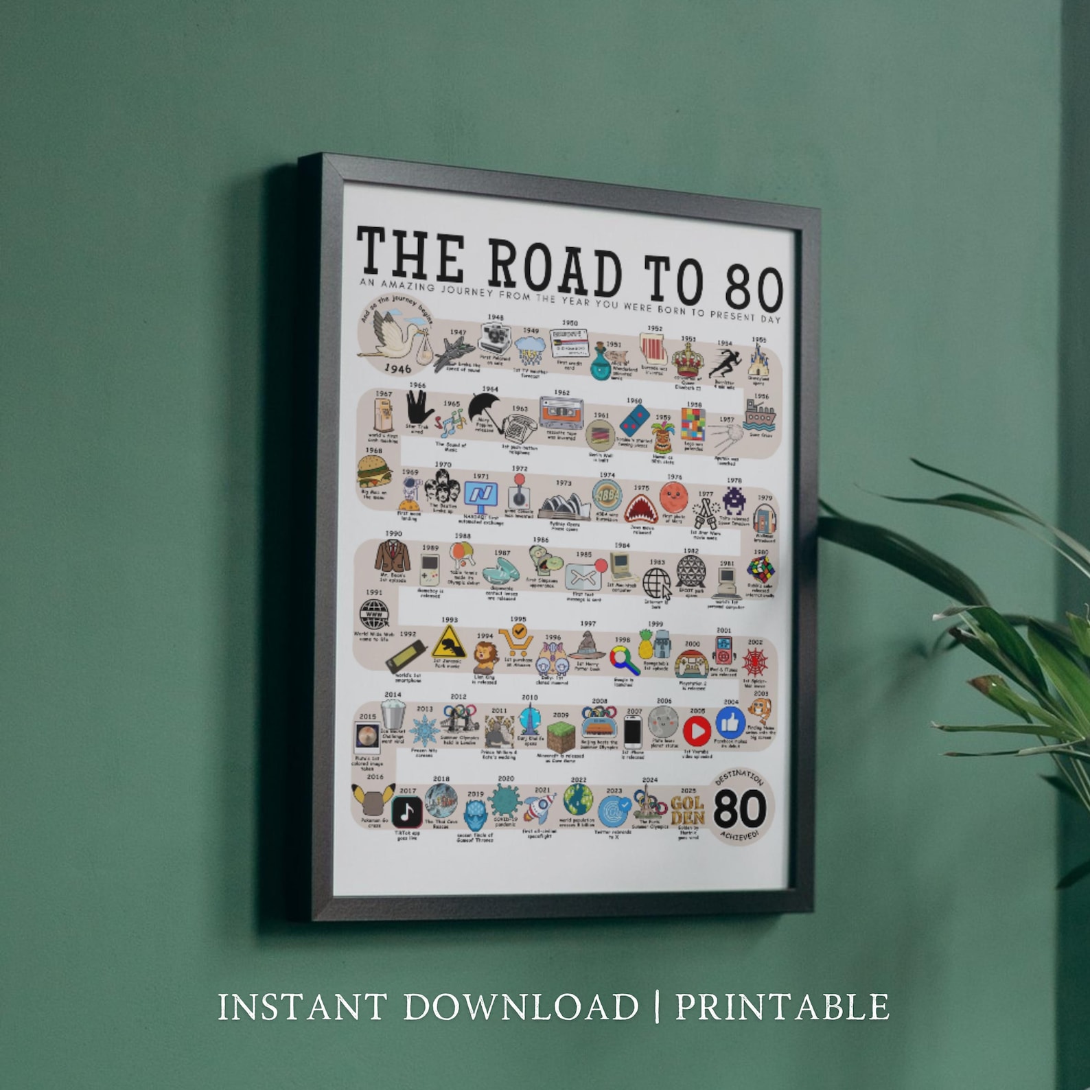 The Road to 80, 1946 Birthday Poster, 80th Birthday Gift, 80th Party ...