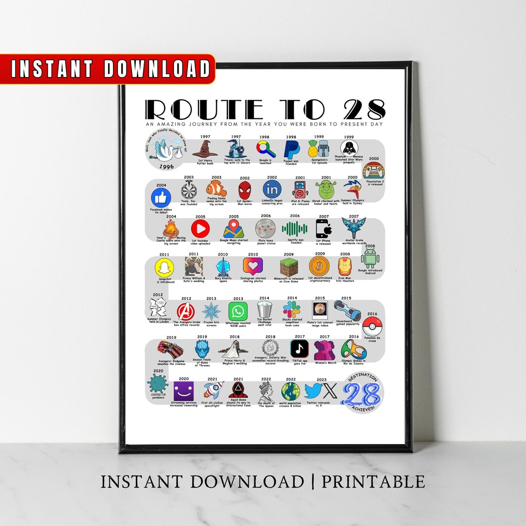 1996 Birthday Poster, Route to 28, 28th Birthday Gift, 28th Party ...