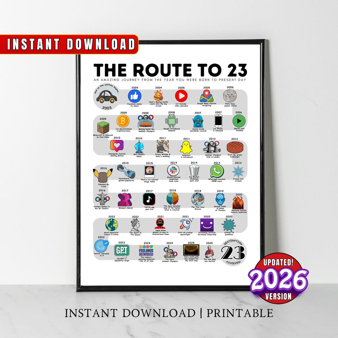 2003 Birthday Poster, Route to 23, 23rd Birthday Gift, 23rd Bday Party ...