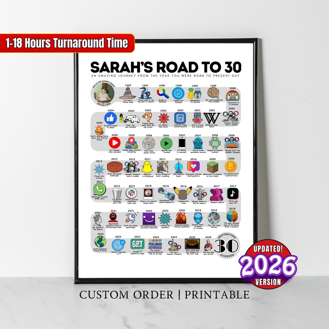 Custom Road to 30 Printable, 1996 Birthday Poster, 30th Birthday Gift ...