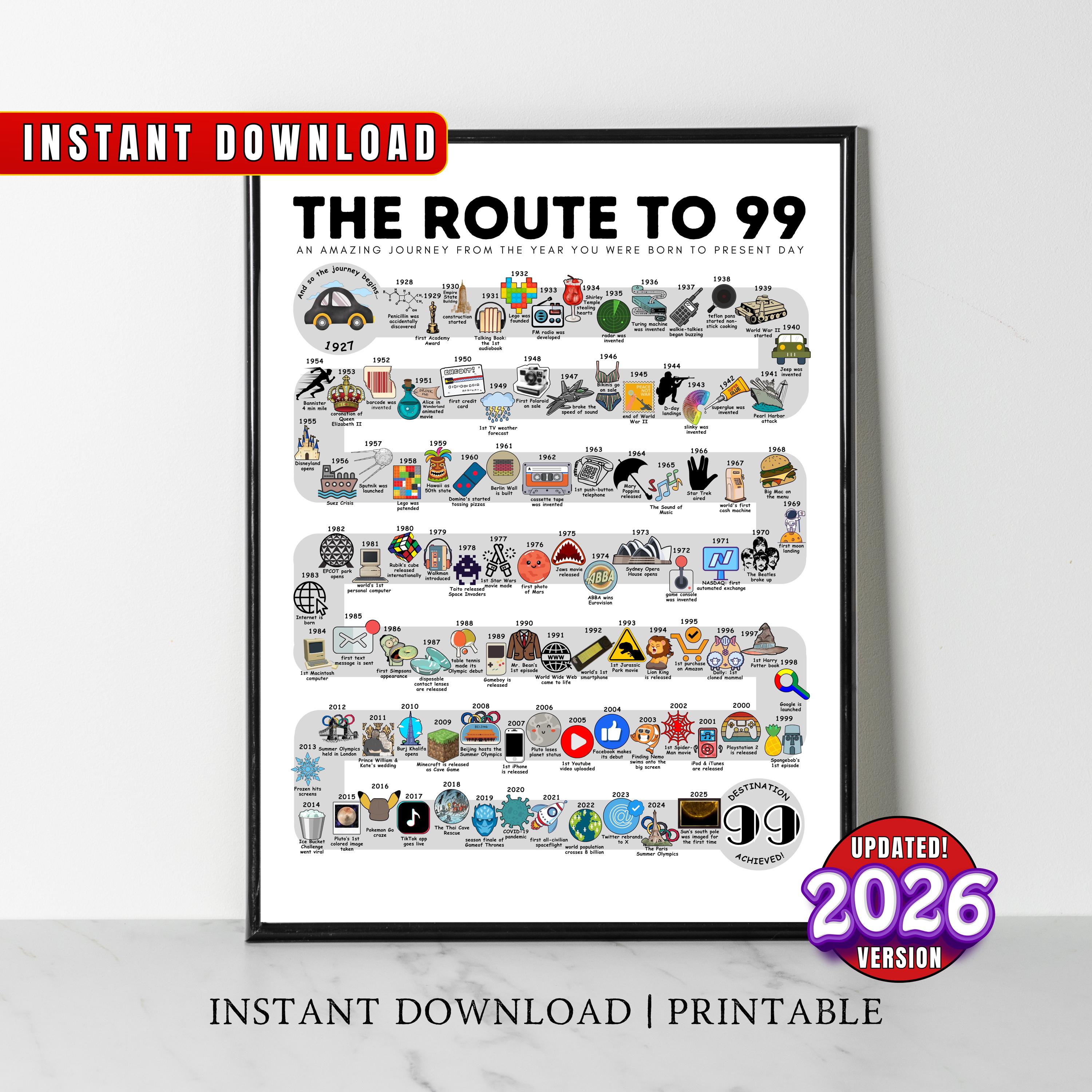 The Route to 99, 1927 Birthday Poster, 99th Birthday Gift, 99th Bday ...