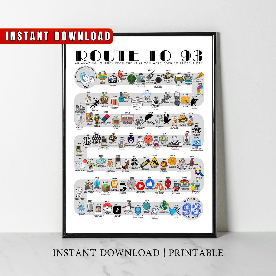 1931 Birthday Poster, Route to 93, 93rd Birthday Gift, 93rd Party ...