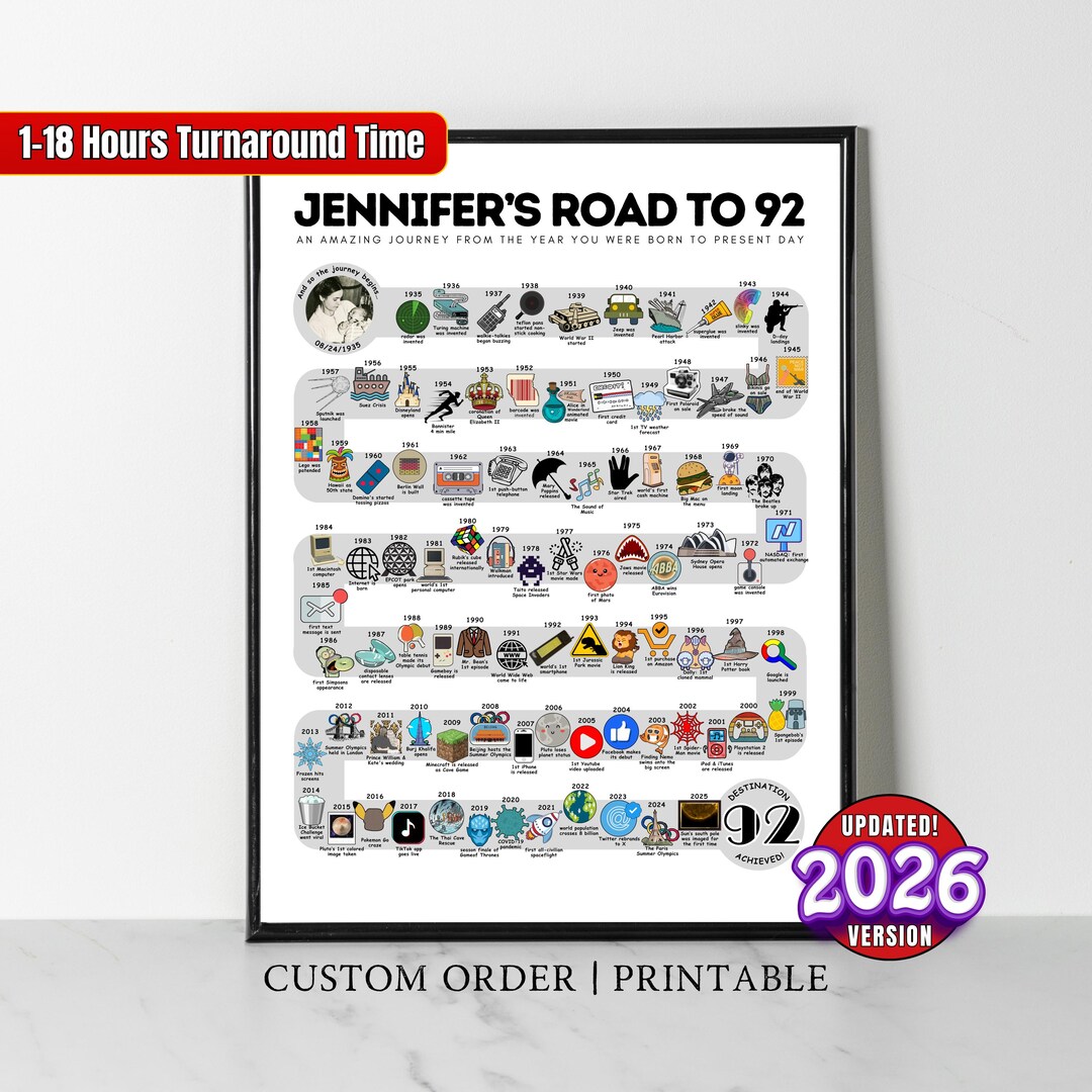 Custom Road to 92 Printable, 1934 Birthday Poster, 92nd Birthday Gift ...
