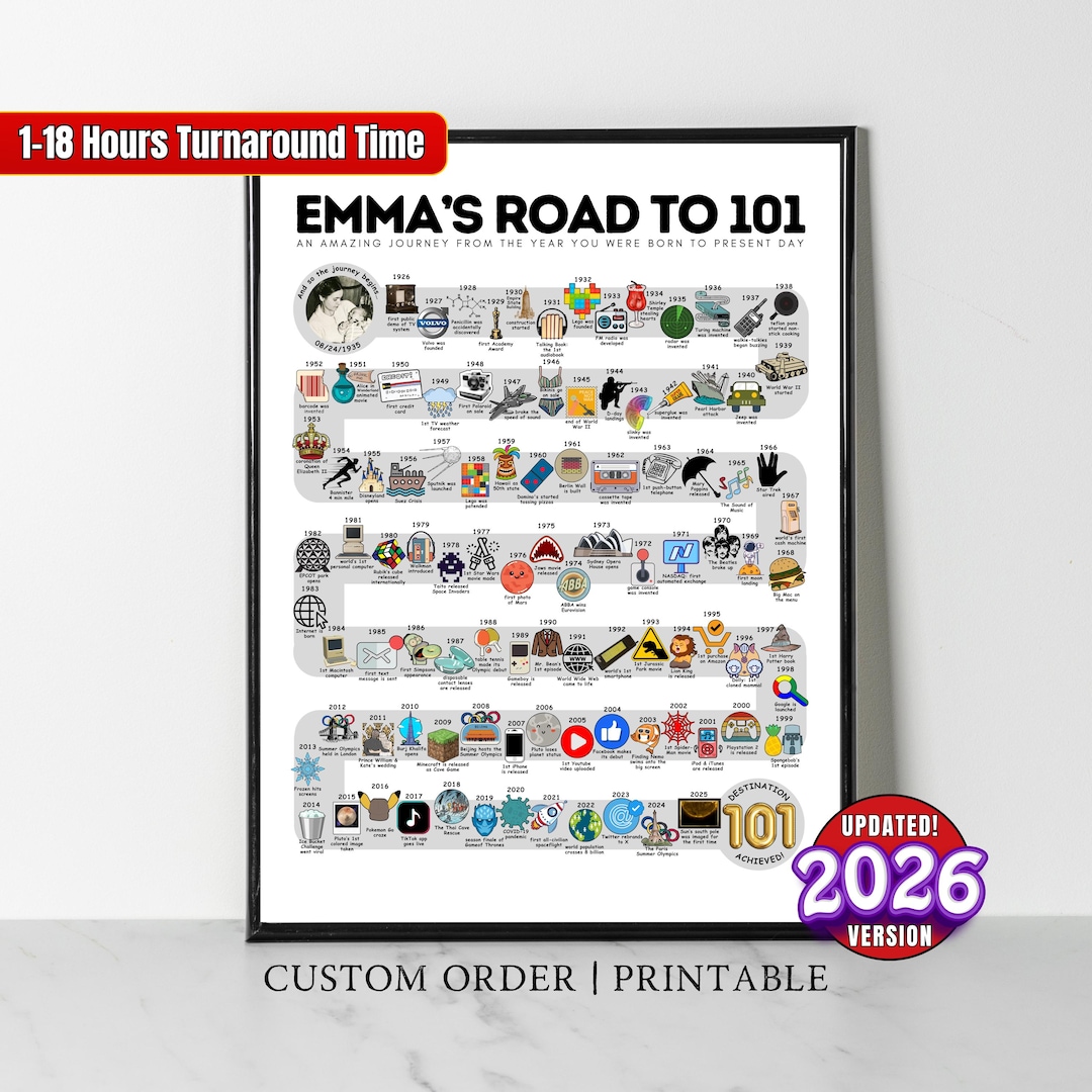 Custom 1925 Birthday Poster, 101st Birthday Gift, Route to 101 Years ...