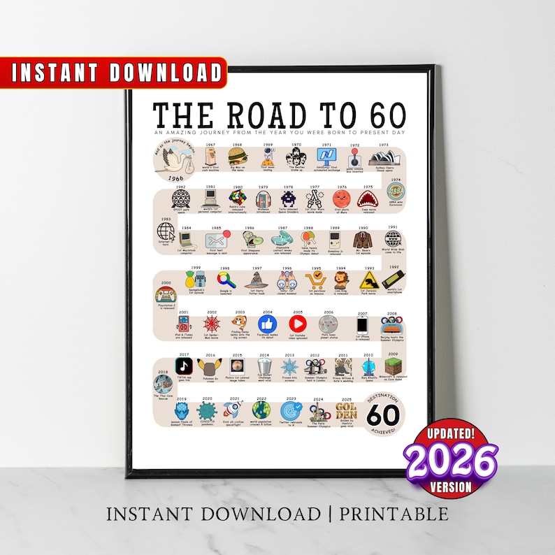 The Road to 60, 1966 Birthday Poster, 60th Birthday Gift, 60th Party ...