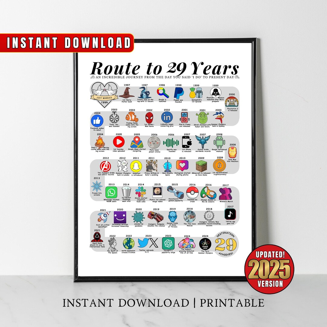 1996 Wedding Anniversary Poster, 29th Anniversary Gift for Him Her ...