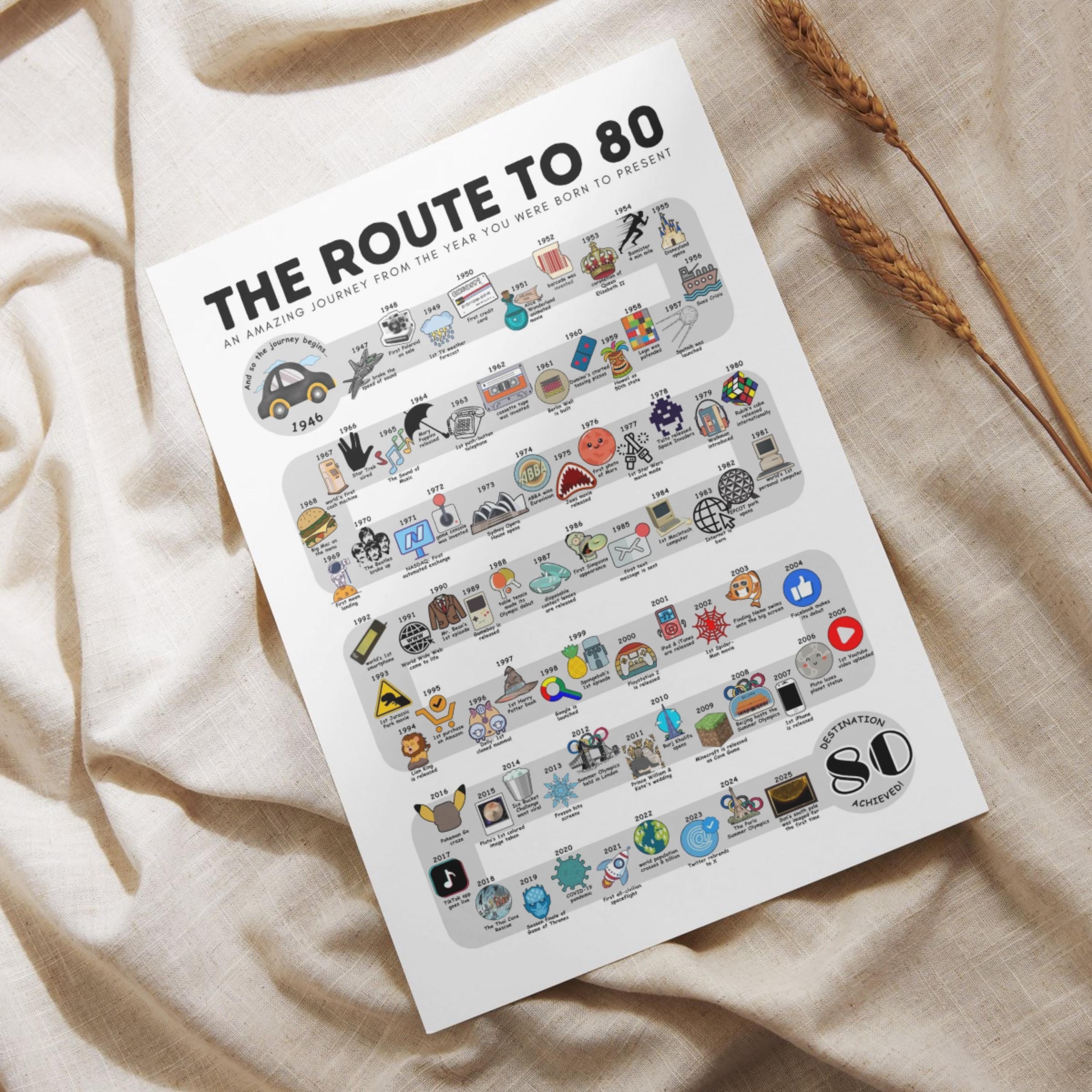 The Route to 80, 1946 Birthday Poster, 80th Birthday Gift, 80th Bday ...