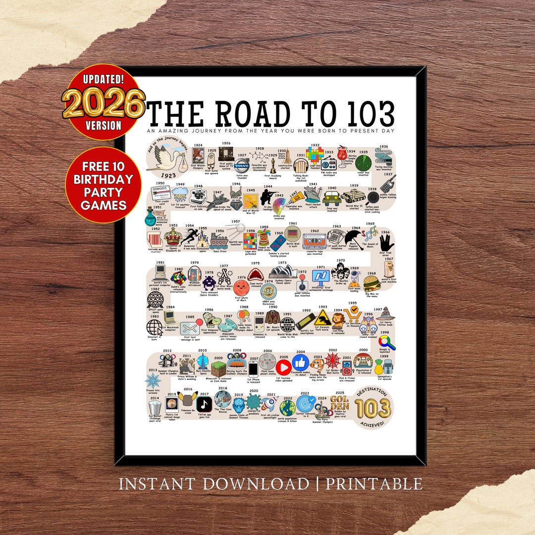 The Road to 103, 1923 Birthday Poster, 103rd Birthday Gift, 103rd Party ...