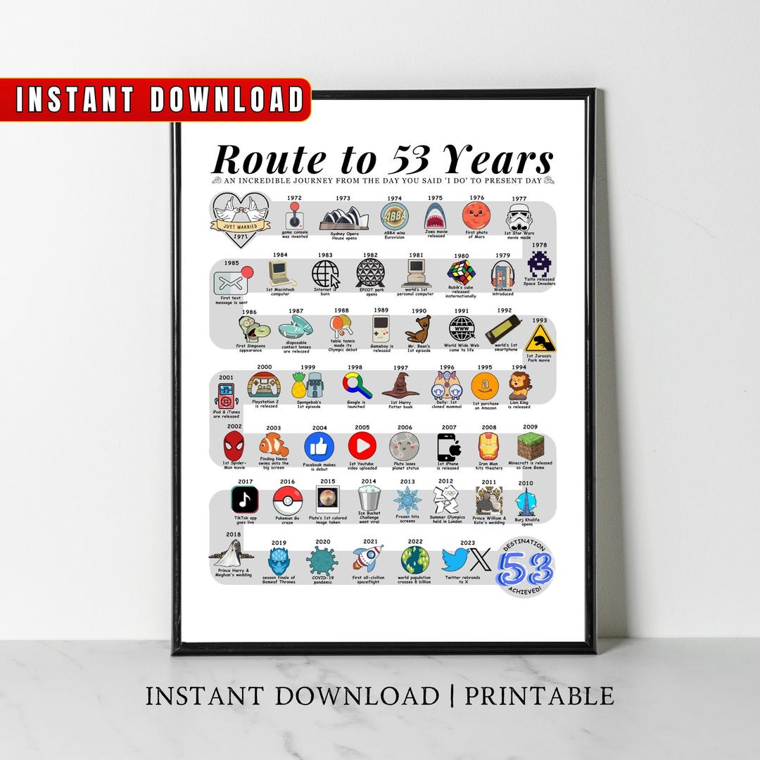 1971 Wedding Anniversary Poster, 53rd Anniversary Gift for Him Her ...