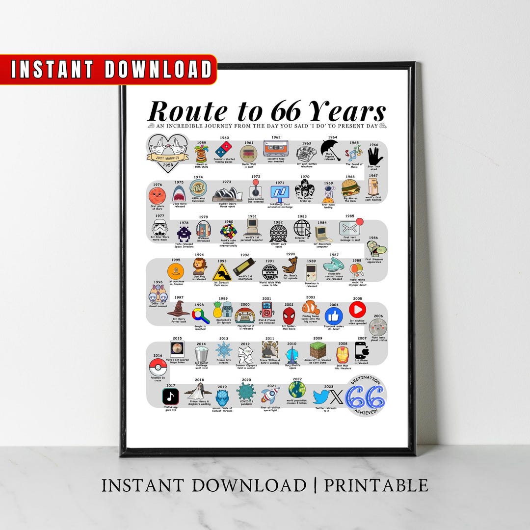 1958 Wedding Anniversary Poster, 66th Anniversary Gift for Him Her ...