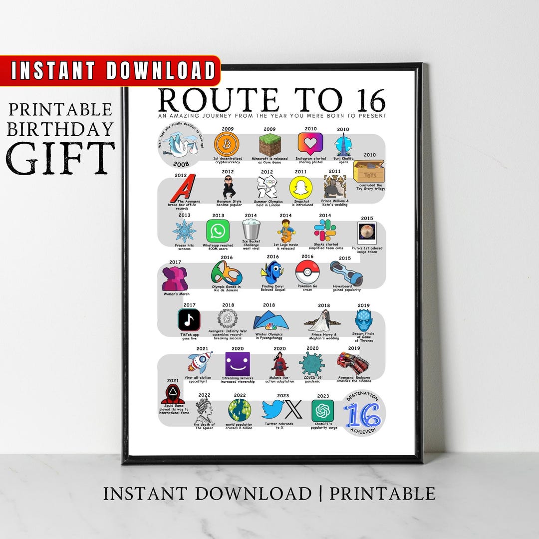 2008 Birthday Poster, Route to 16, 16th Birthday Gifts, 16th Bday Wall ...