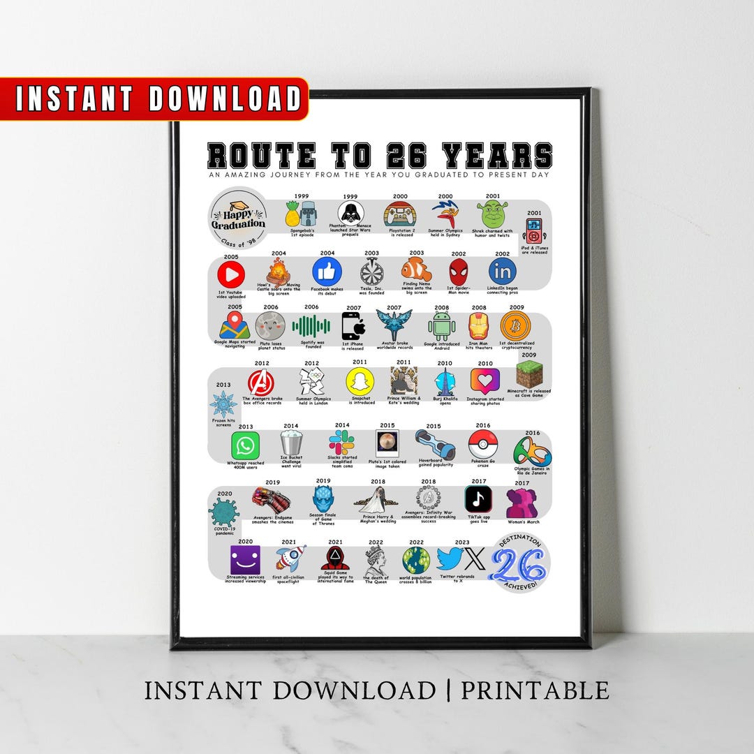 Class of 1998, 26th Class Reunion Party Decor, 26th Graduation ...