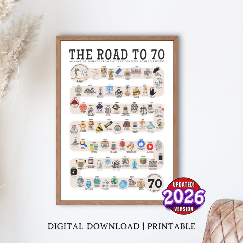 The Road to 70, 1956 Birthday Poster, 70th Birthday Gift, 70th Party ...