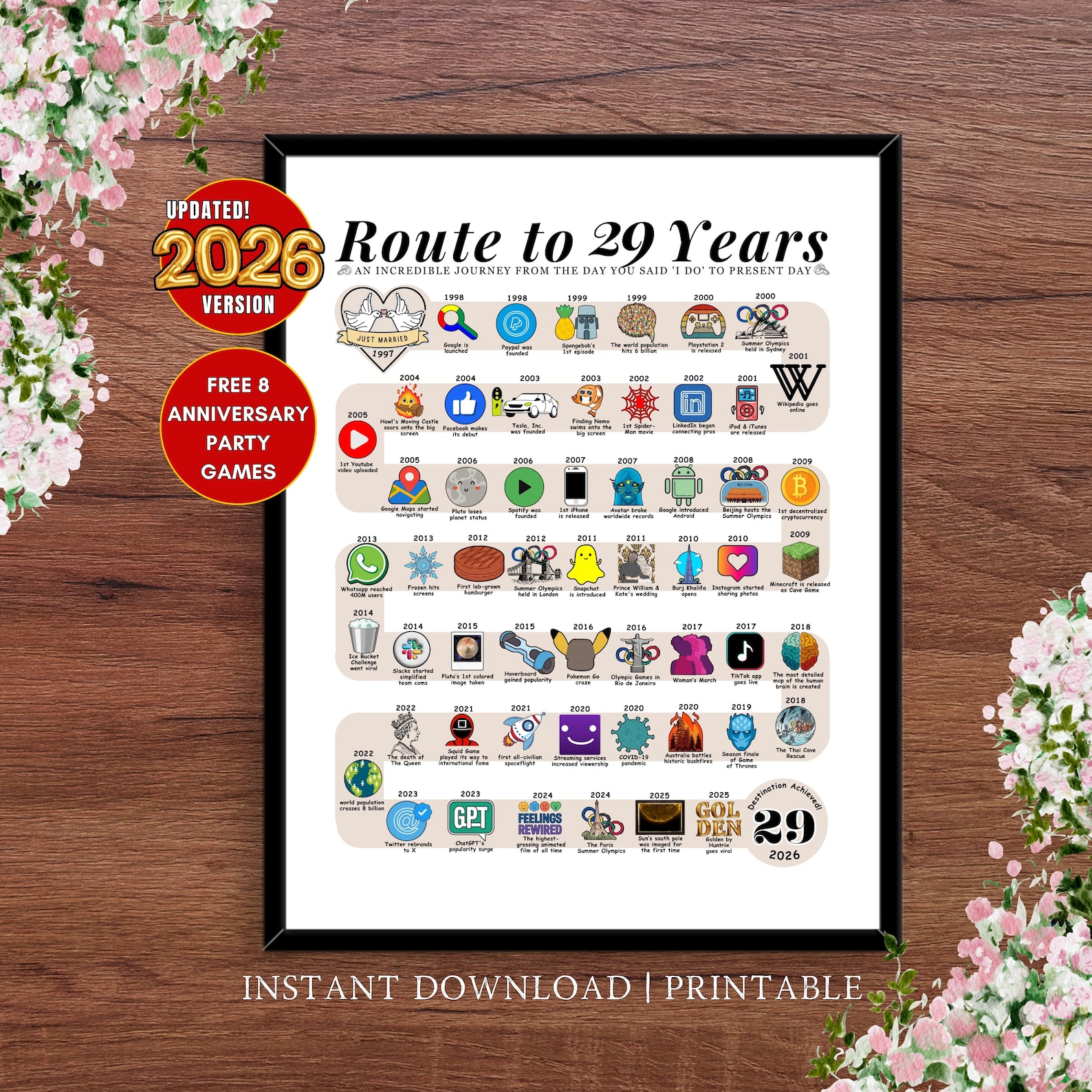 29th Anniversary Gift, 1997 Wedding Poster for Couple, Parents, Son ...