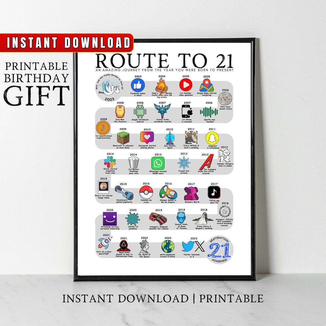 2003 Birthday Poster, Route to 21, 21st Birthday Gifts, 21st Bday Wall ...