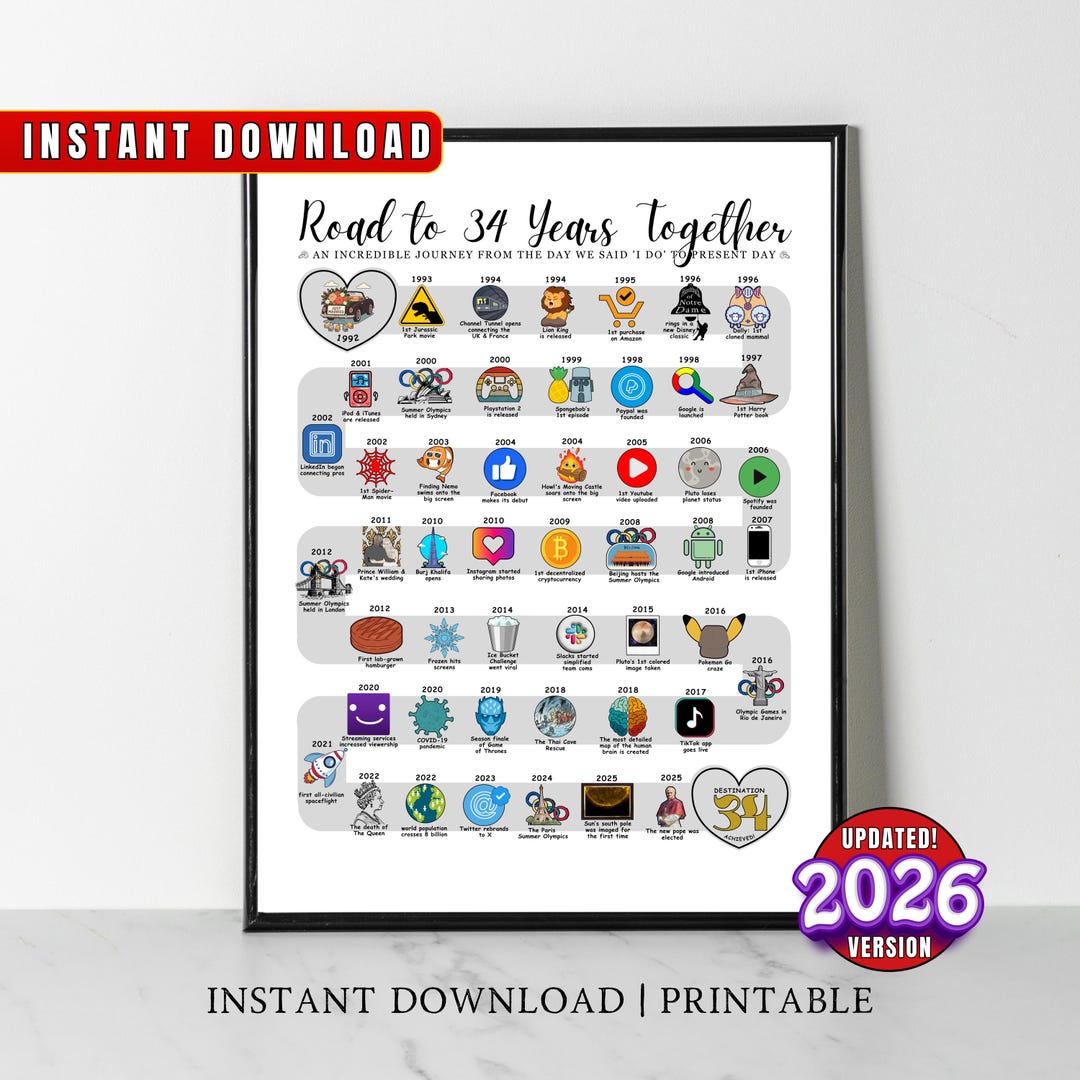 1992 34th Anniversary Gift, 34th Wedding Anniversary Poster, the Route ...