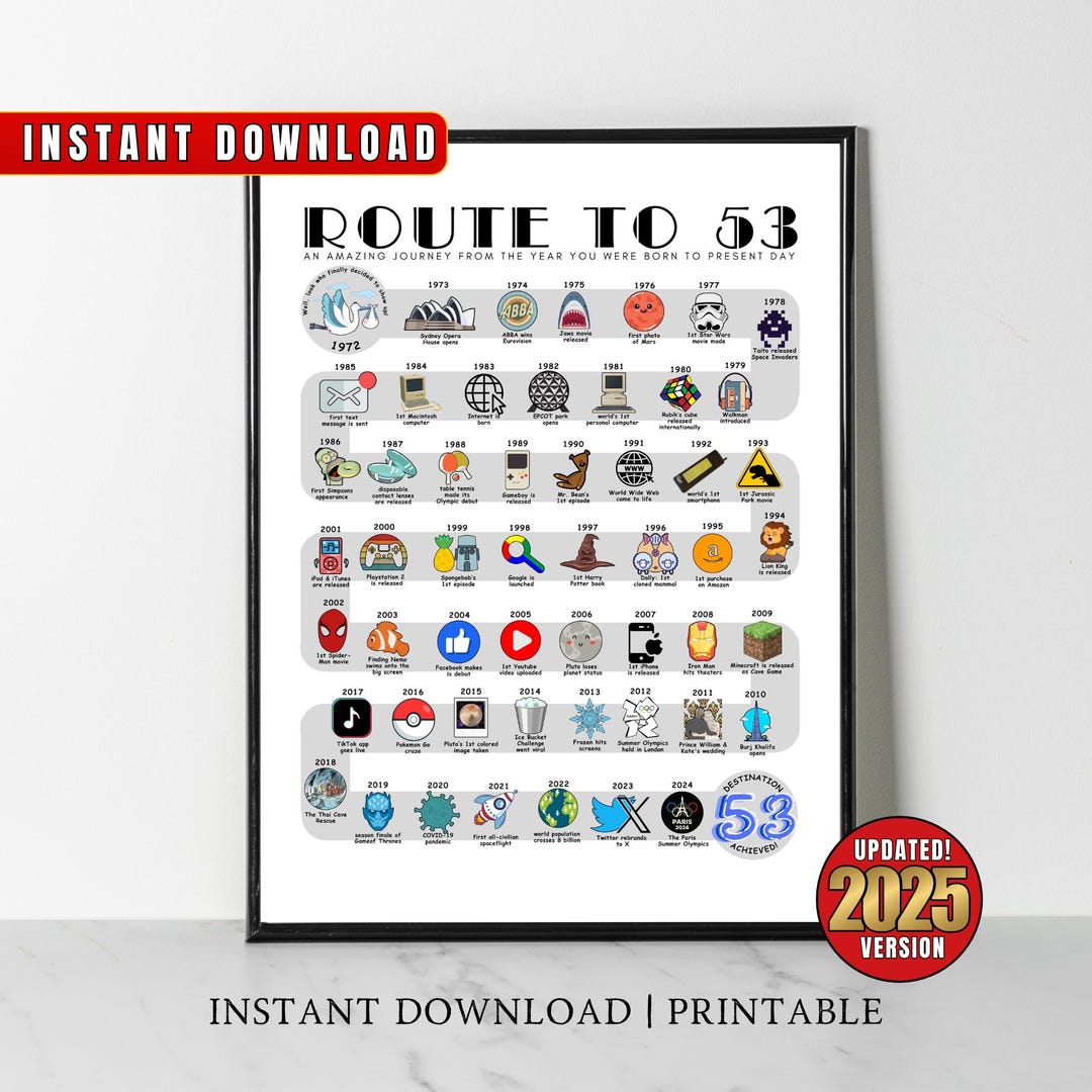 1972 Birthday Poster, Route to 53, 53rd Birthday Gift, 53rd Bday Party ...