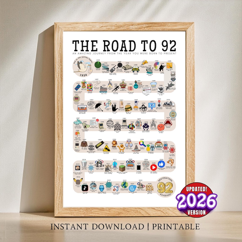 The Road to 92, 1934 Birthday Poster, 92nd Birthday Gift, 92nd Party ...