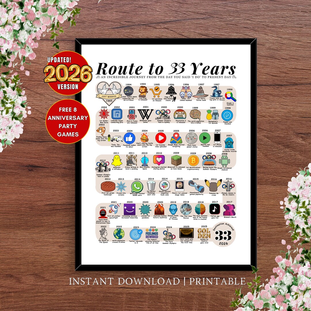 33rd Anniversary Gift, 1993 Wedding Poster for Couple, Parents, Mom and ...