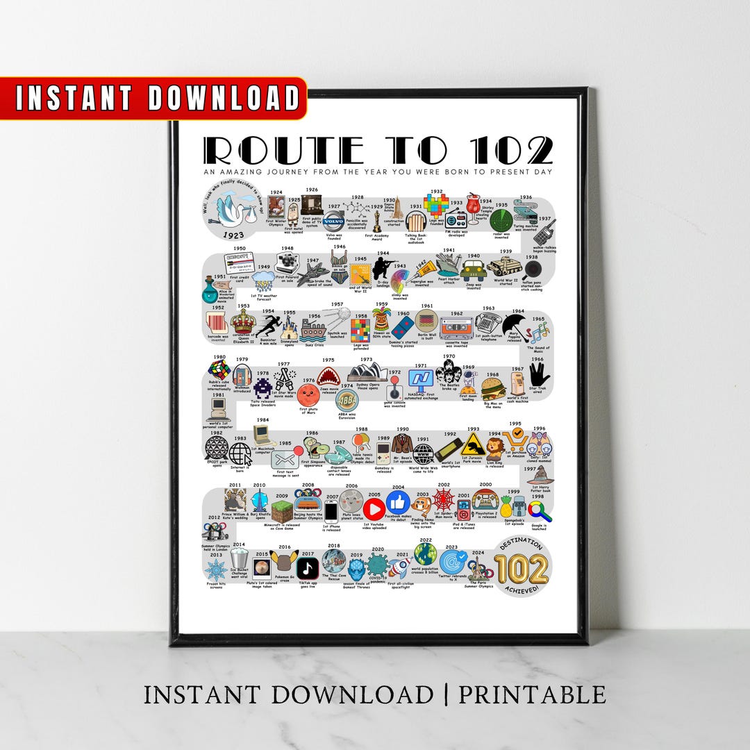 1923 Birthday Poster, Route to 102, 102nd Birthday Gift, 102nd Bday ...
